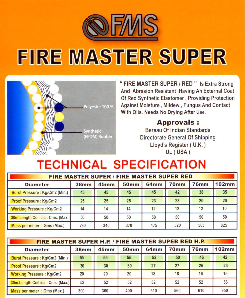 สายส่งน้ำดับเพลิง ชนิดผ้าใบยี่ห้อ FIRE MASTER SUPER สีแดง (ไม่มีข้อต่อ)